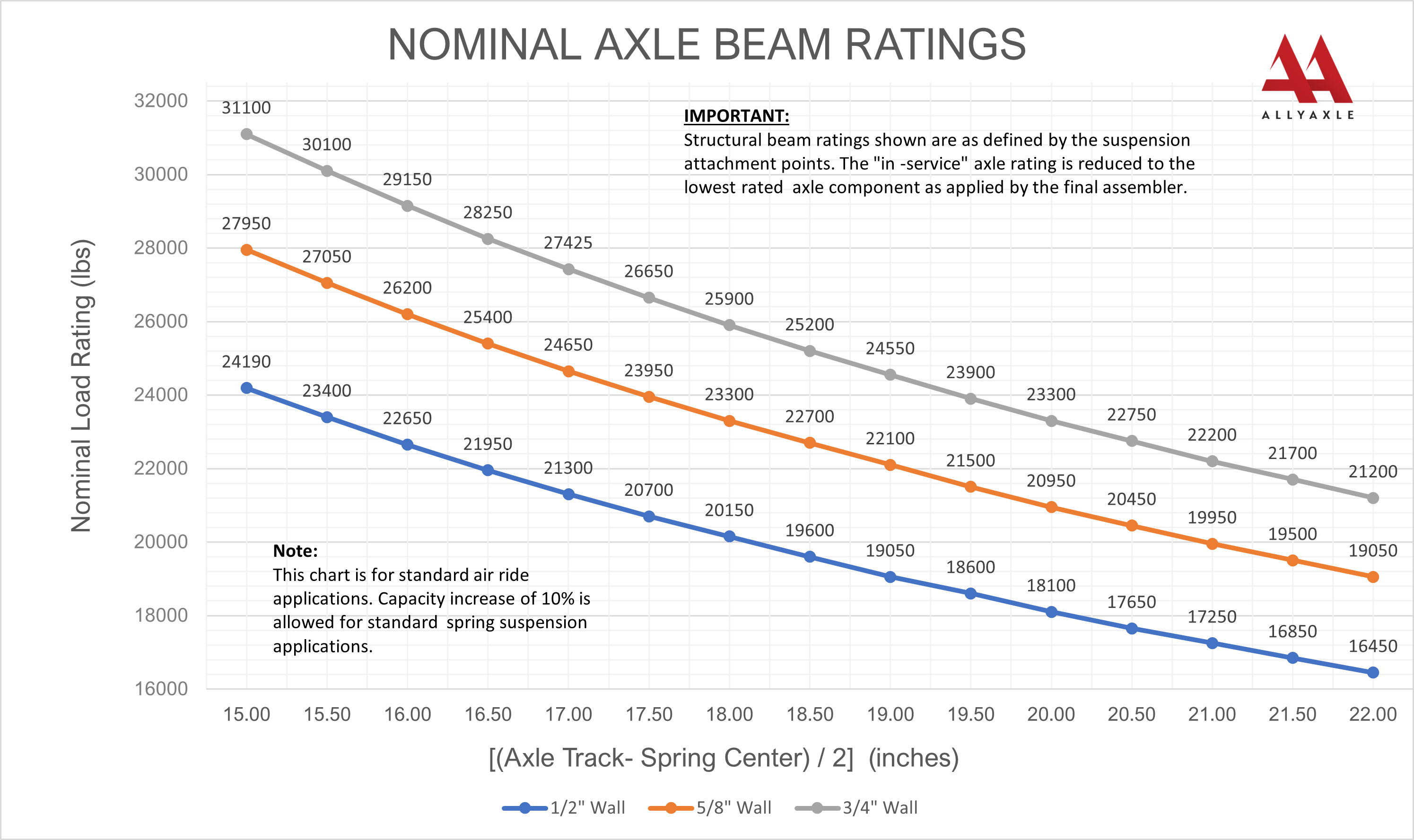 Trailer Axles & Class 8 Commercial Vehicles | Ally Axle
